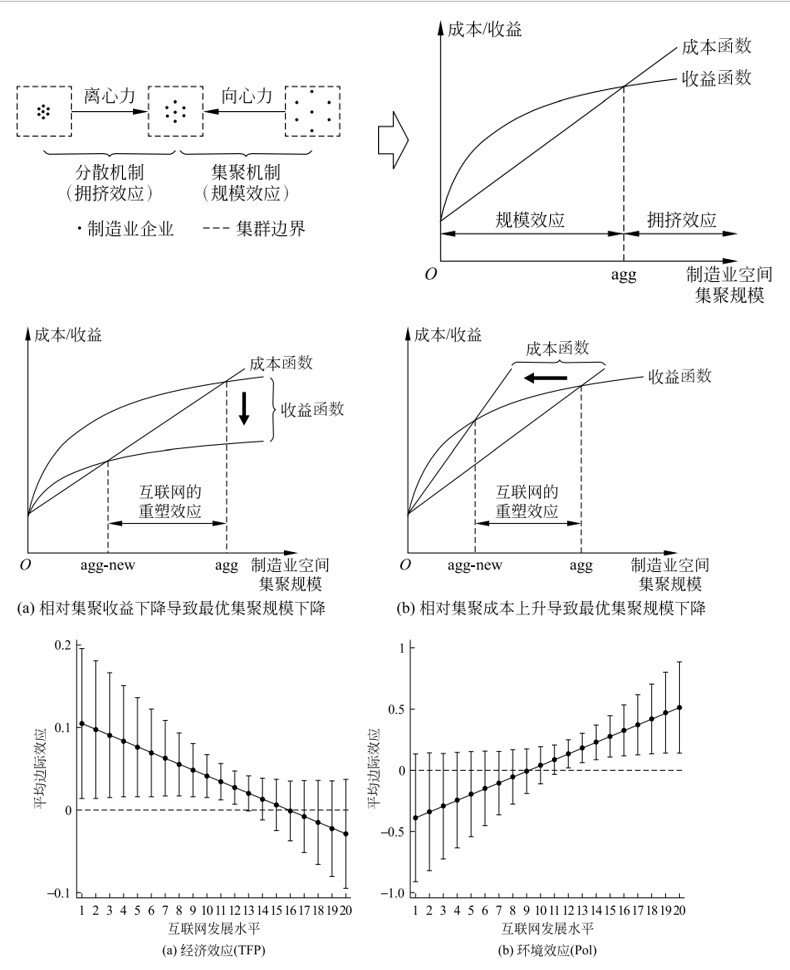 Publications - Junjie Zhen / 甄俊杰